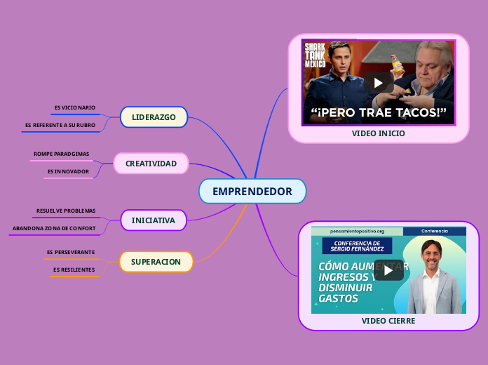EMPRENDEDOR - Mind Map